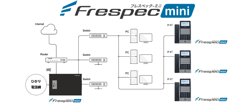 Frespec-mini｜中小企業に最適なIPビジネスフォン｜最大8台対応