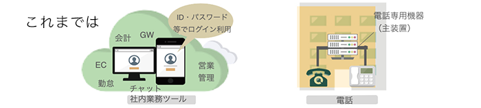 クラウドPBX | LAN・オフィスのネットワークまるごとオーダーメイド｜株式会社NIK